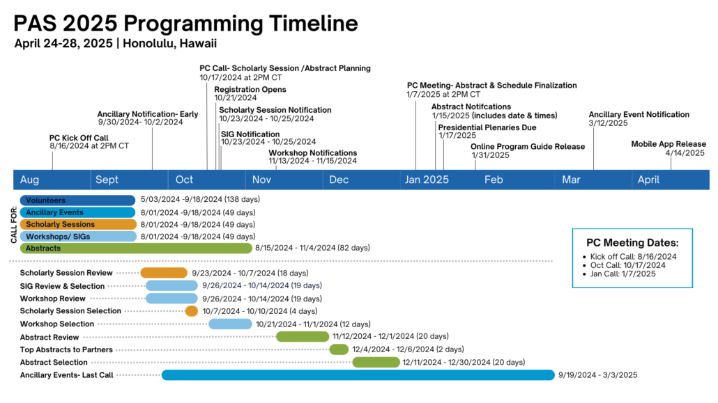 2025 PROGRAM COMMITTEE – PAS Meeting