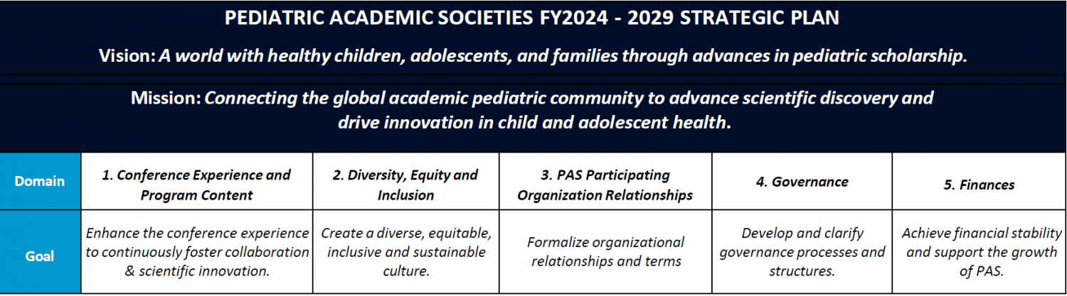 ABOUT PAS – PAS Meeting